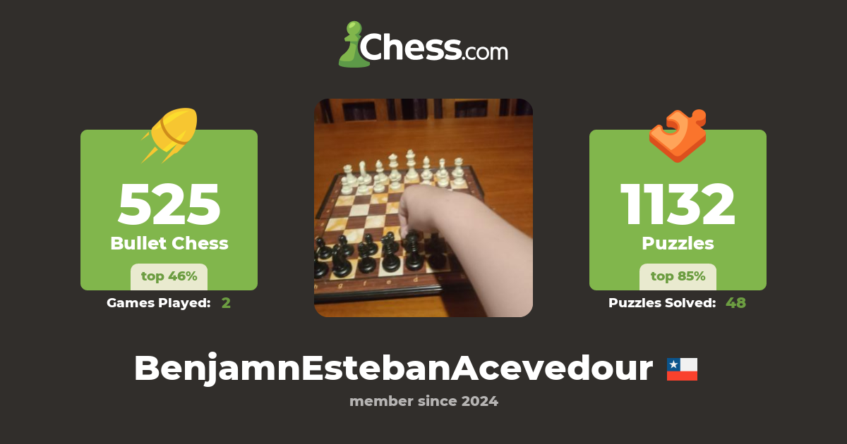 BenjamnEstebanAcevedour - Chess Profile - Chess.com