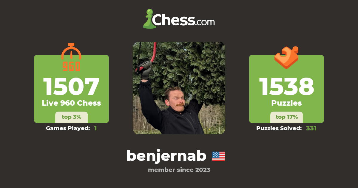 Ben Patrick (benjernab) - Chess Profile - Chess.com