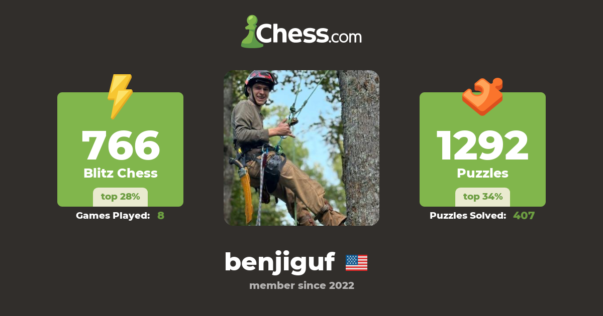 Benjamin Guffey (benjiguf) - Chess Profile - Chess.com