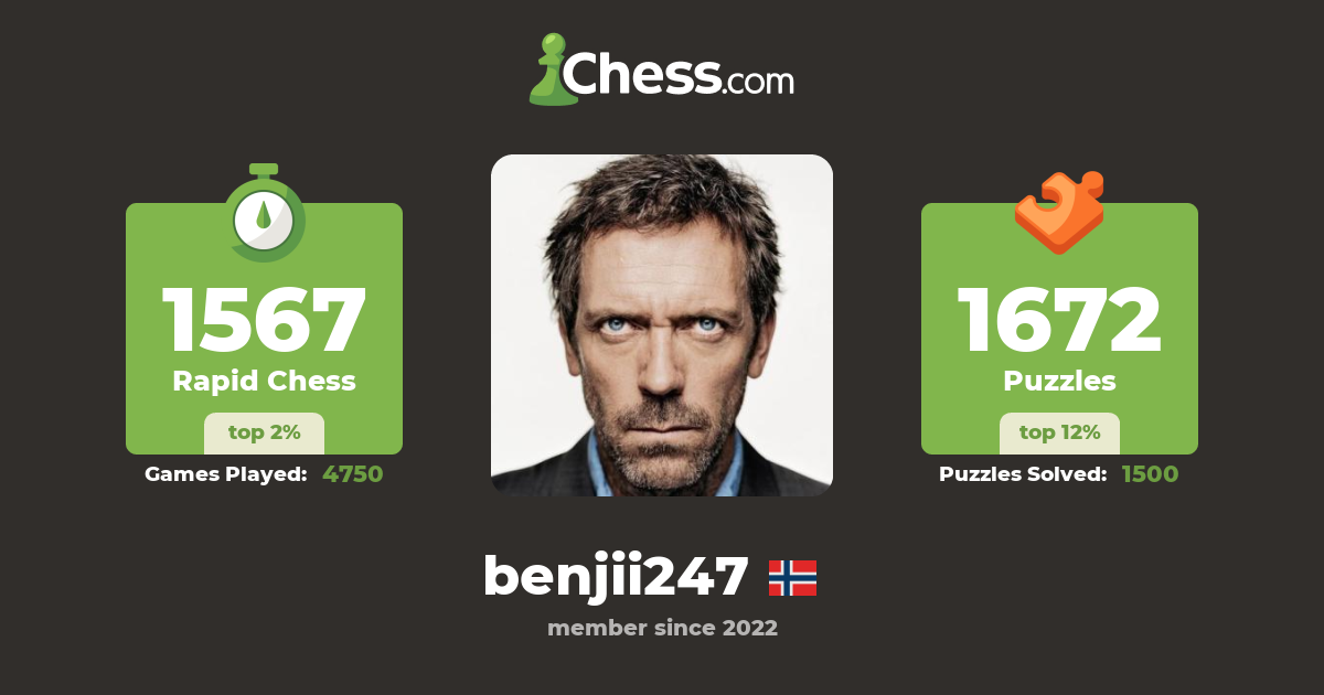 benjii247 - Chess Profile - Chess.com