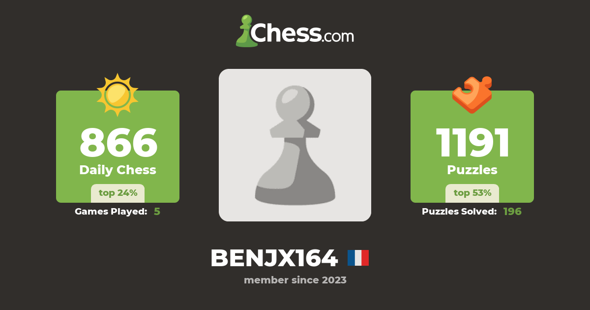 BENJX164 - Chess Profile - Chess.com