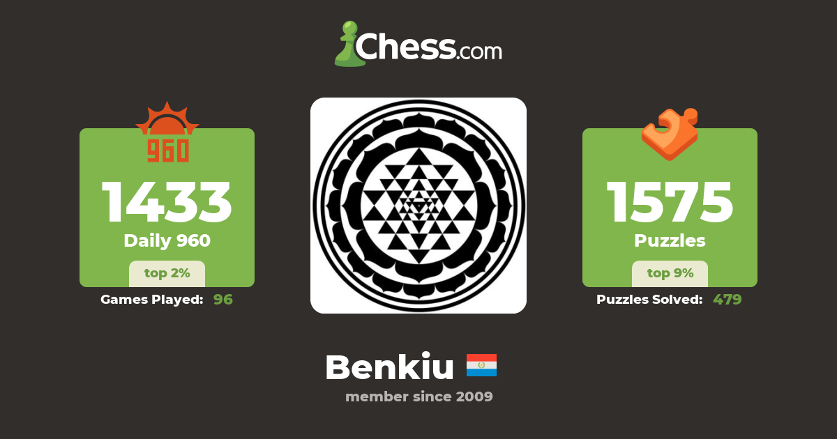 Ben Hebblethwaite (Benkiu) - Chess Profile - Chess.com