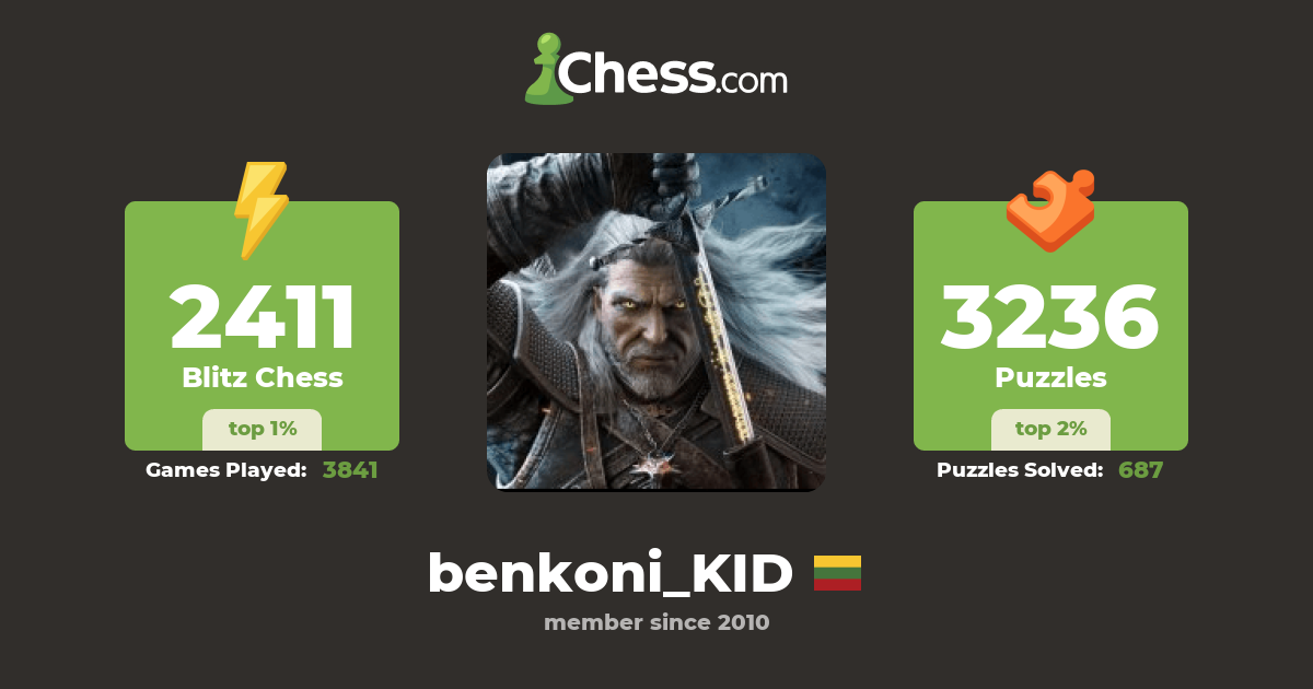 CM Paulius Juknis (benkoni_KID) - Chess Profile - Chess.com