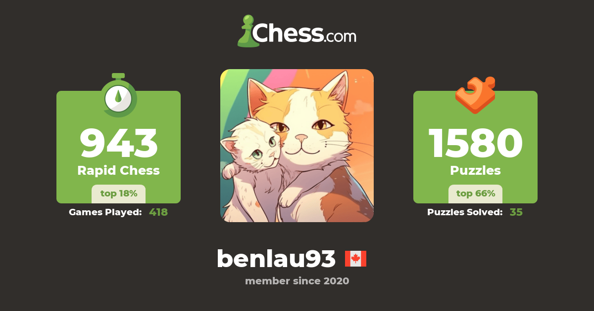 Ben Lau (benlau93) - Chess Profile - Chess.com
