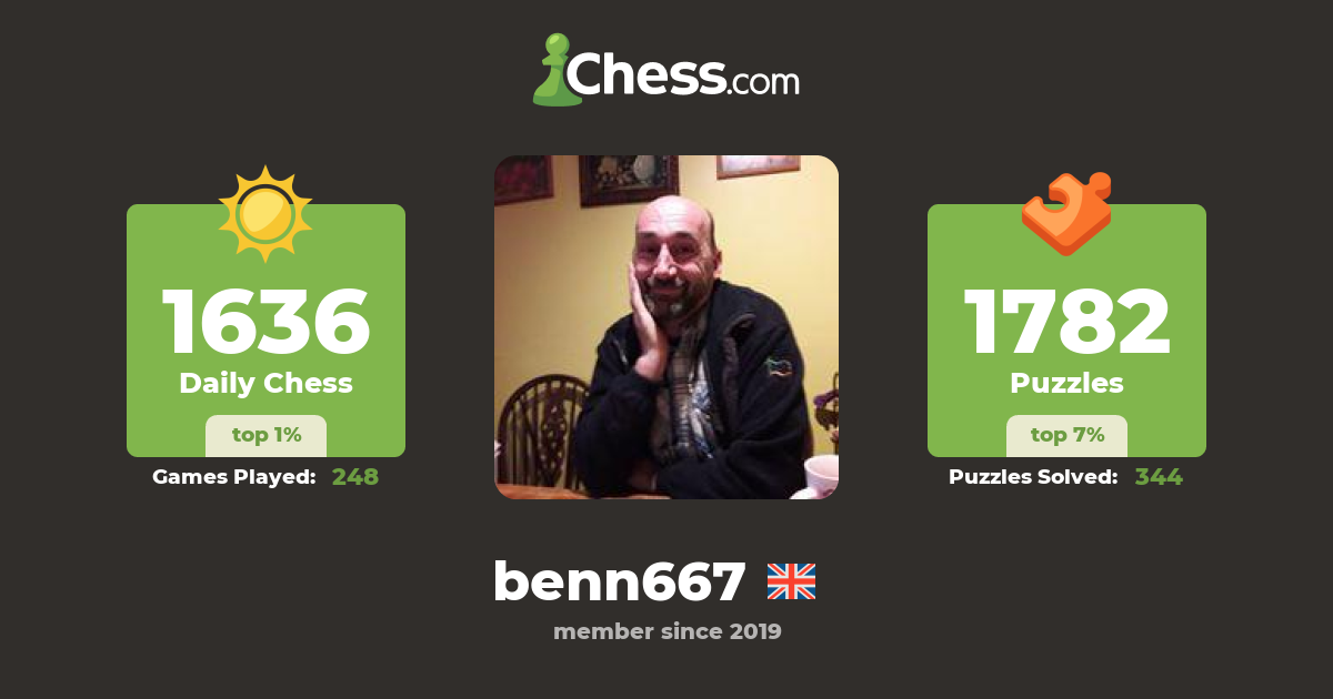 Richard Bennett (benn667) - Chess Profile - Chess.com