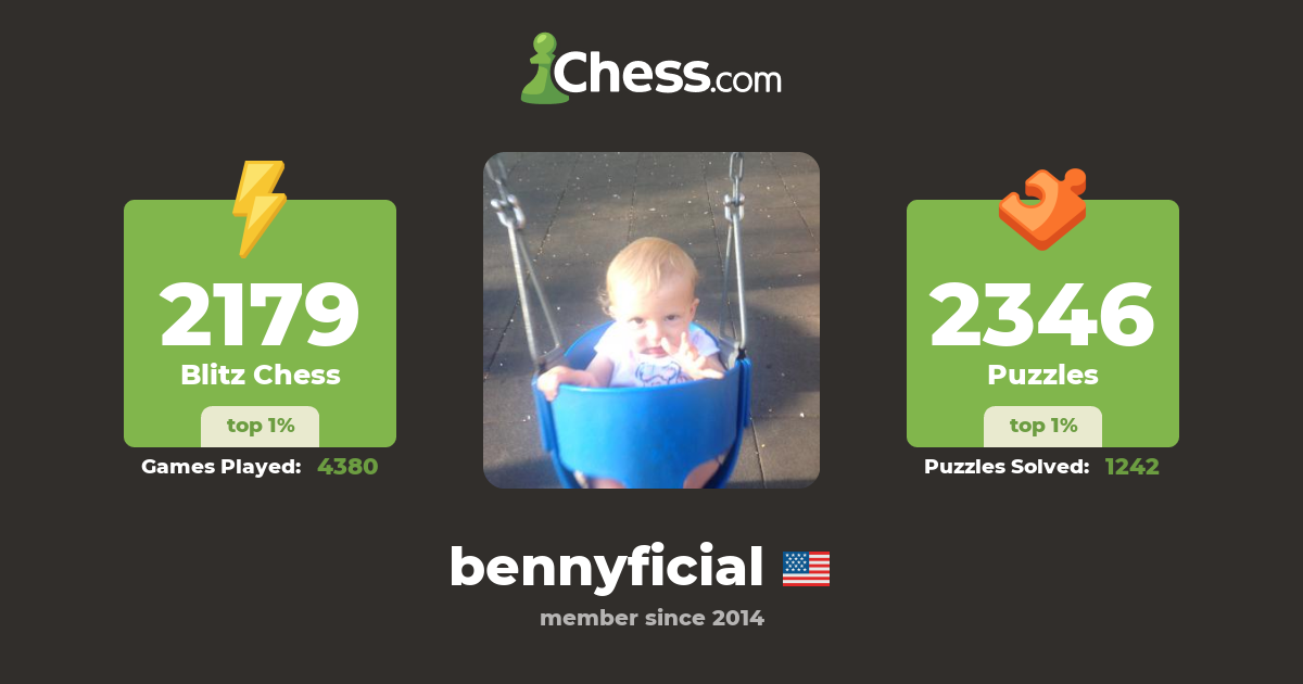 NM Ben Johnson (bennyficial) - Chess Profile - Chess.com
