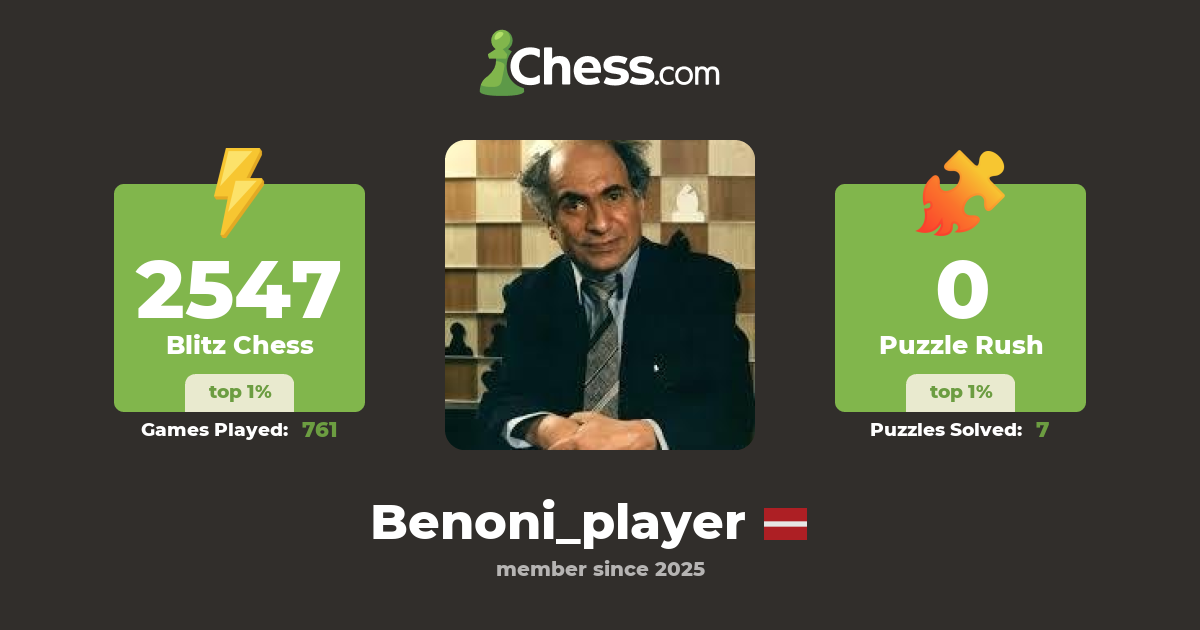 Benoni Player (Benoni_player) - Chess Profile - Chess.com