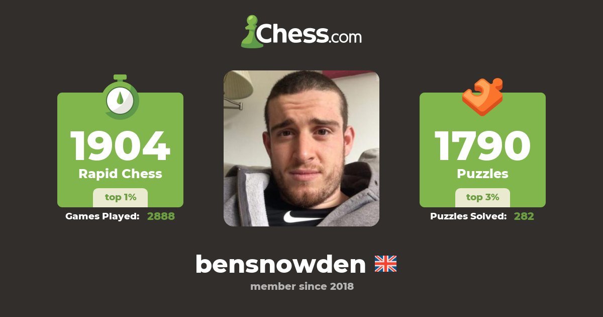 bensnowden - Chess Profile - Chess.com