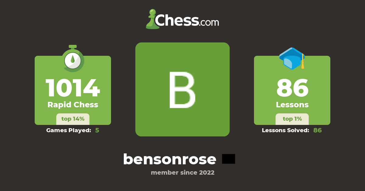 Benson Rose (bensonrose) - Chess Profile - Chess.com