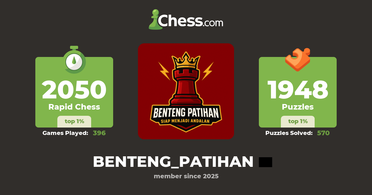 BENTENG_PATIHAN - Chess Profile - Chess.com