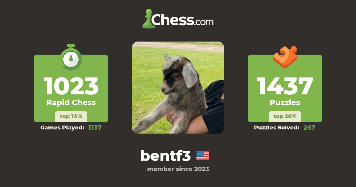 Ben Farrington (bentf3) - Chess Profile - Chess.com