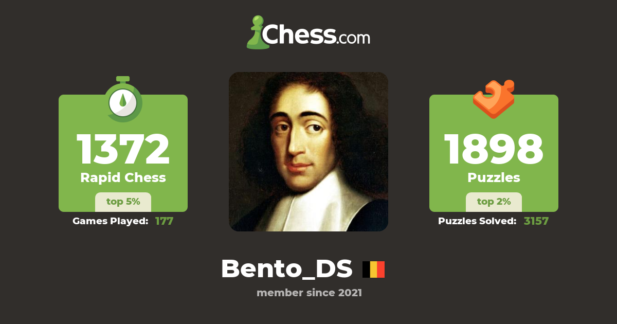Bento_DS - Chess Profile - Chess.com