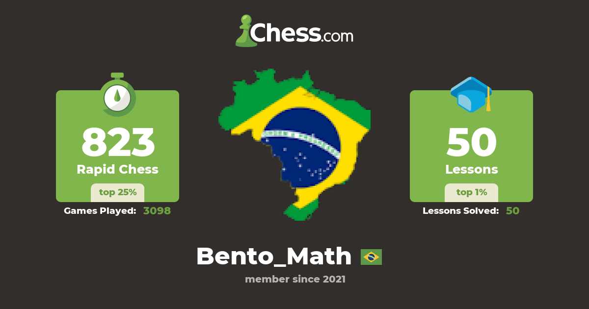 Bento (Bento_Math) - Chess Profile - Chess.com