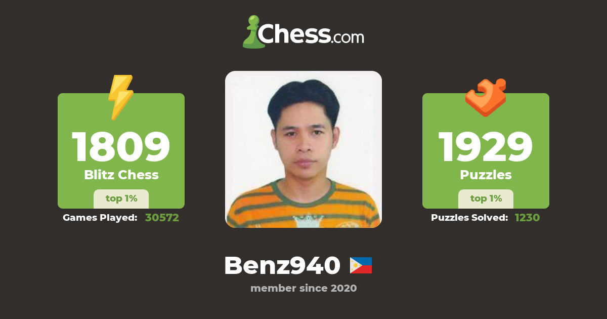 Benjamin Soliven (Benz940) - Chess Profile - Chess.com