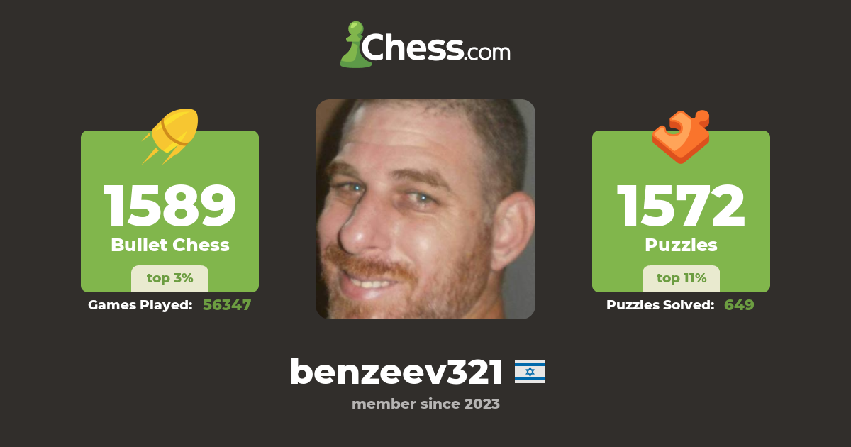 benzeev321 - Chess Profile - Chess.com