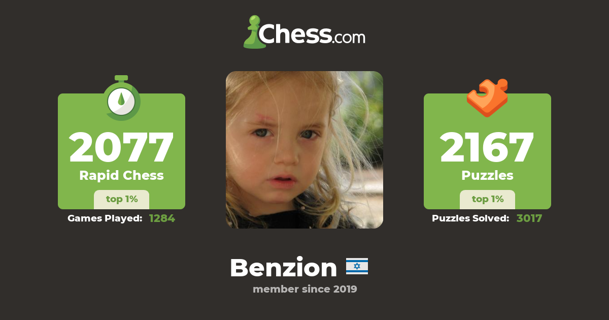 Ben Zion - בן ציון (Benzion) - Chess Profile - Chess.com