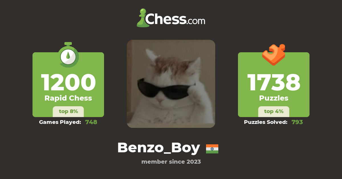 Md Sheeraz (Benzo_Boy) - Chess Profile - Chess.com