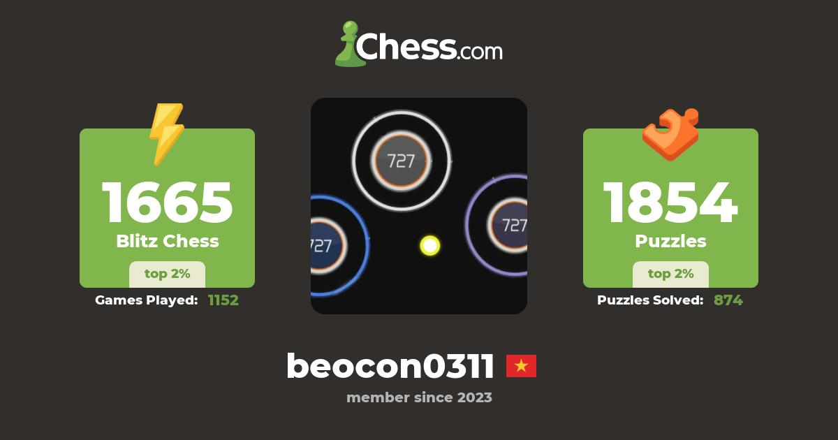 beocon0311 - Chess Profile - Chess.com