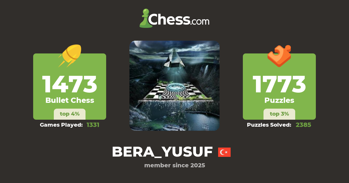 BERA YUSUF (BERA_YUSUF) - Chess Profile - Chess.com