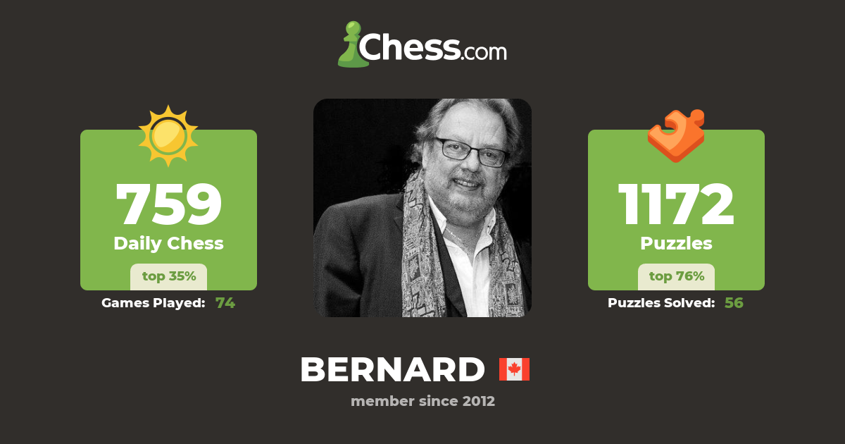 Bernard Rivière (BERNARD) - Chess Profile - Chess.com