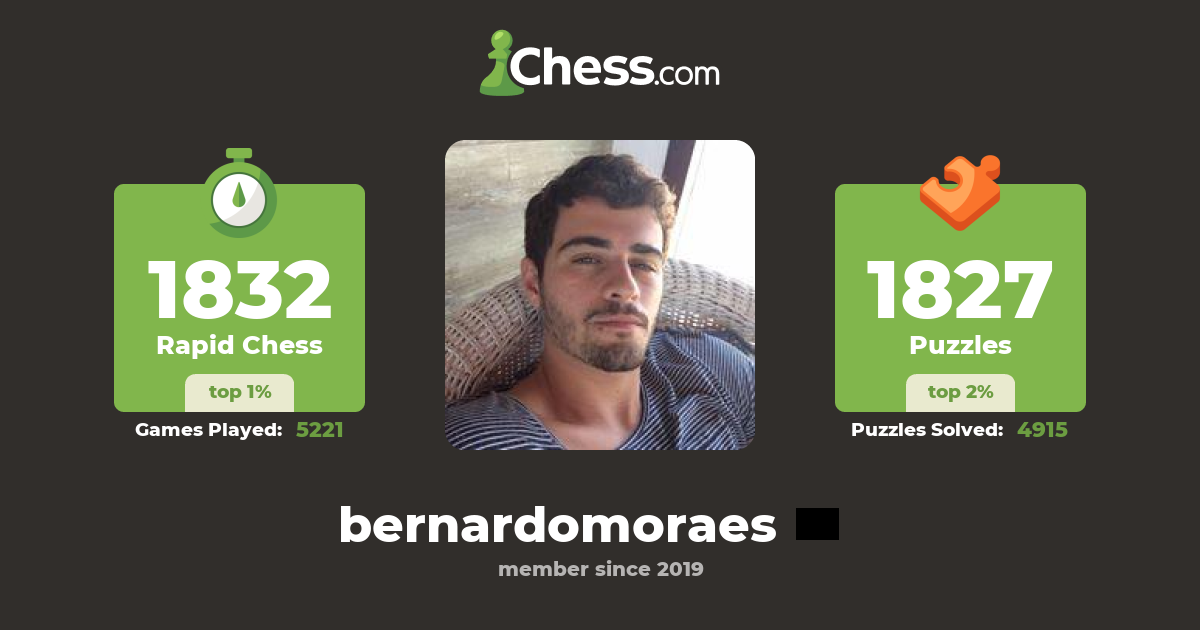 Bernardo Moraes (bernardomoraes) - Chess Profile - Chess.com
