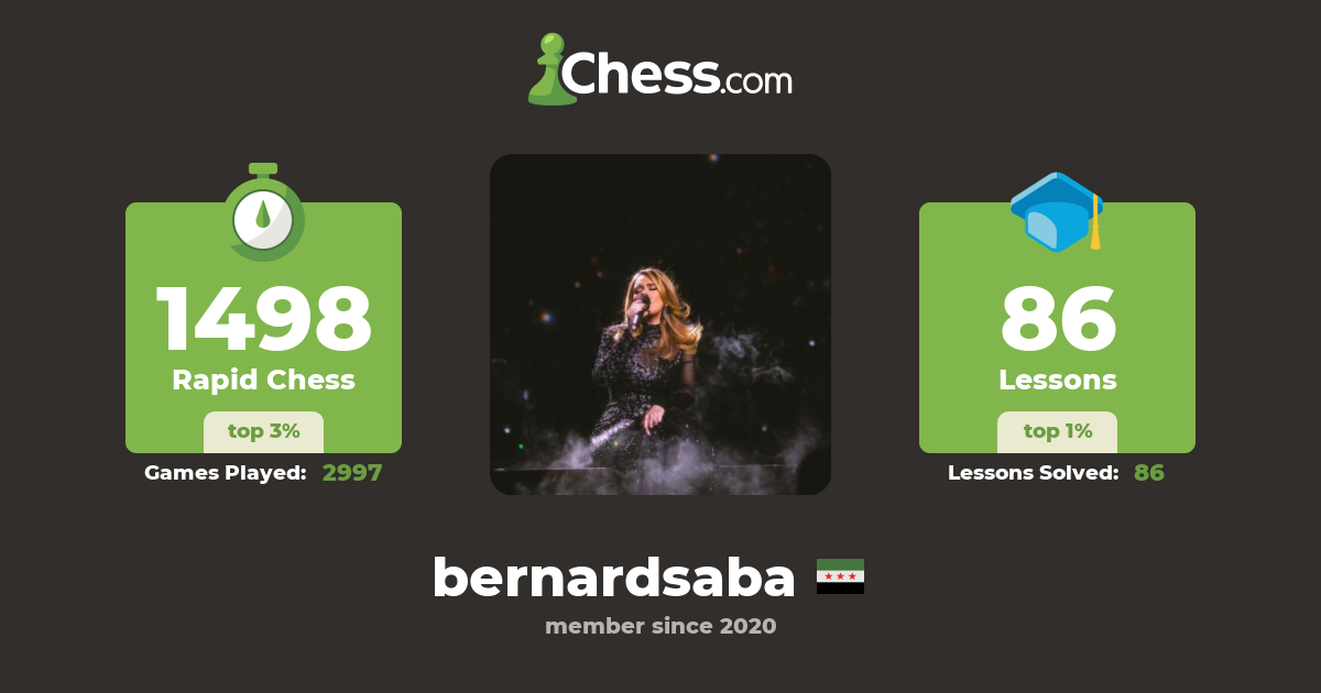 Bernard Saba (bernardsaba) - Chess Profile - Chess.com