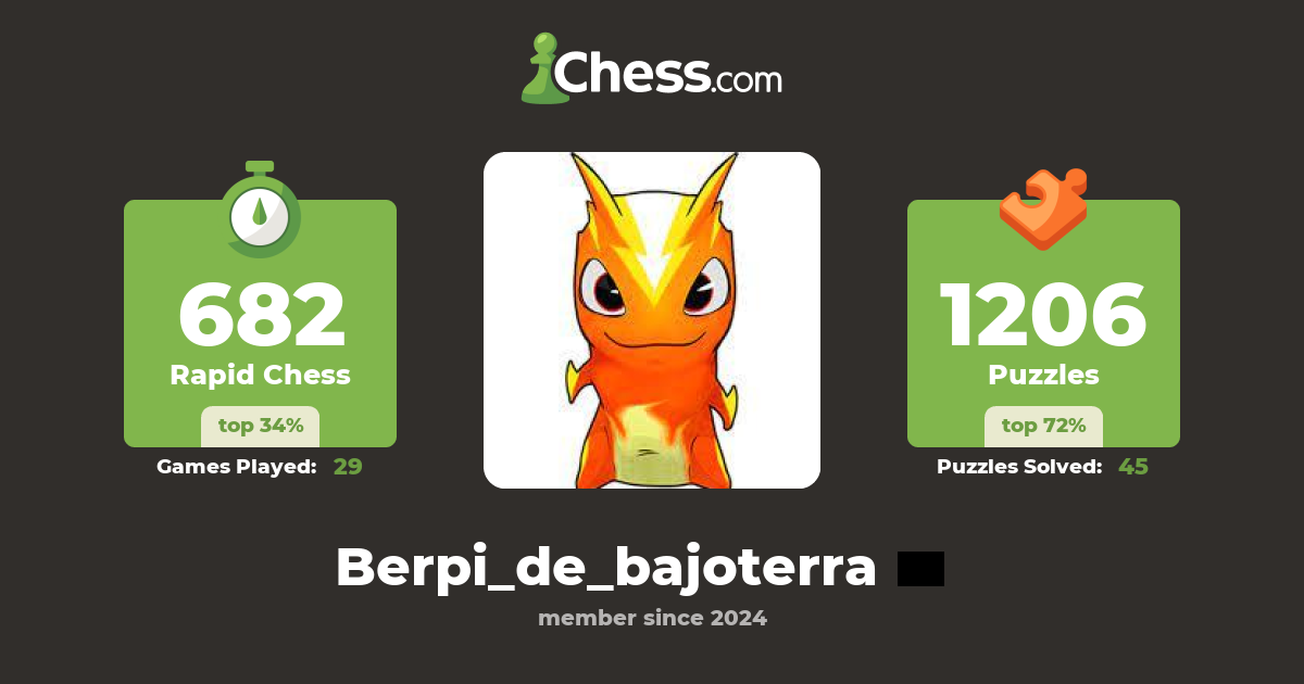 berpi lujan carrion (Berpi_de_bajoterra) - Chess Profile - Chess.com