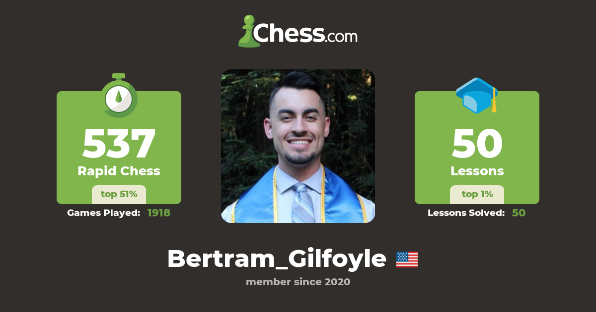 Bertram_Gilfoyle - Chess Profile - Chess.com