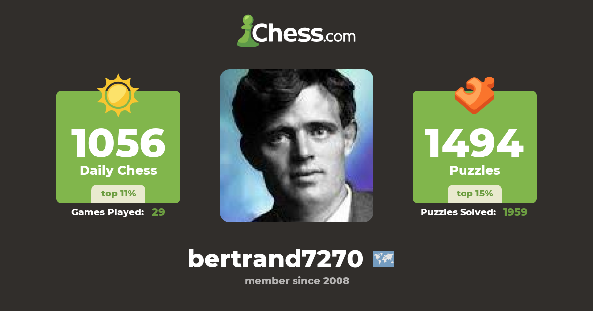bertrand7270 - Chess Profile - Chess.com