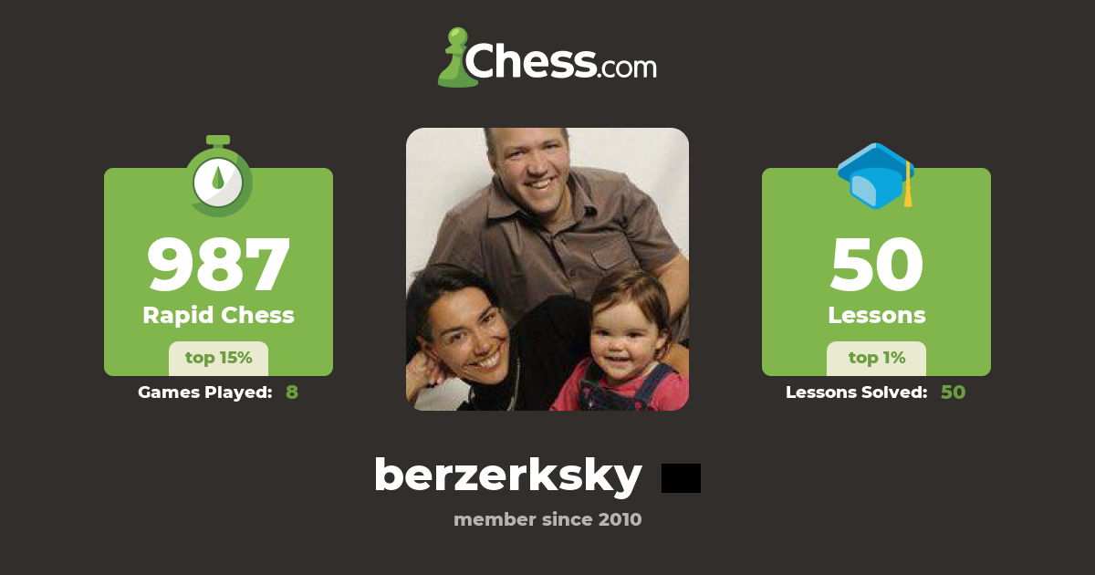 Duncan Birks (berzerksky) - Chess Profile - Chess.com