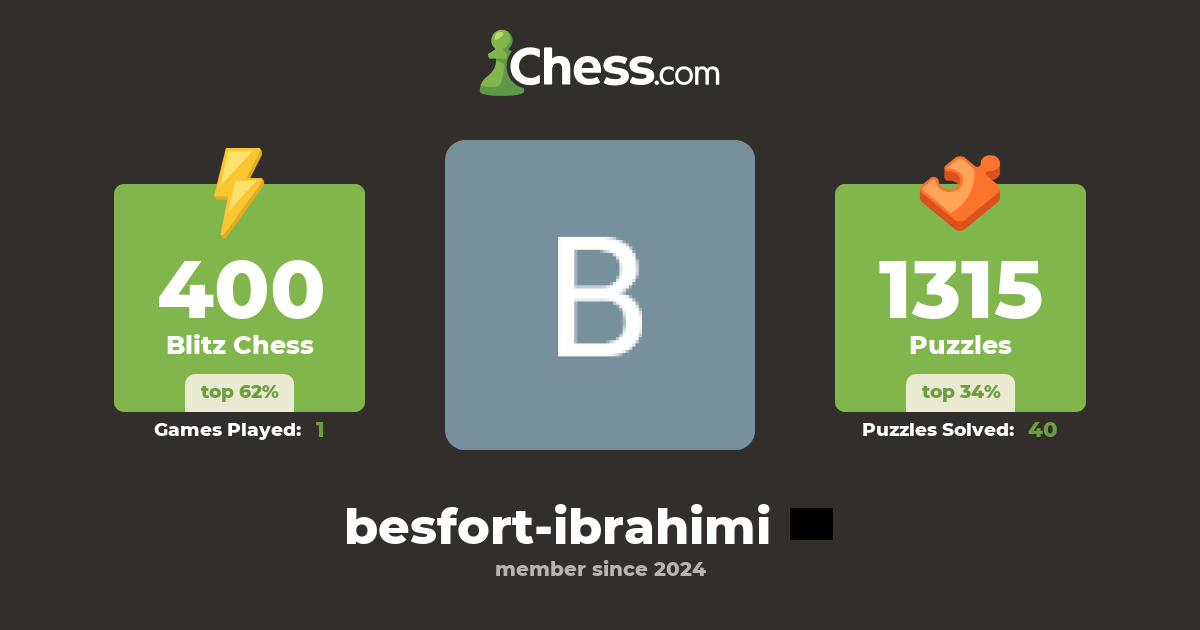 Besfort Ibrahimi (besfort-ibrahimi) - Chess Profile - Chess.com