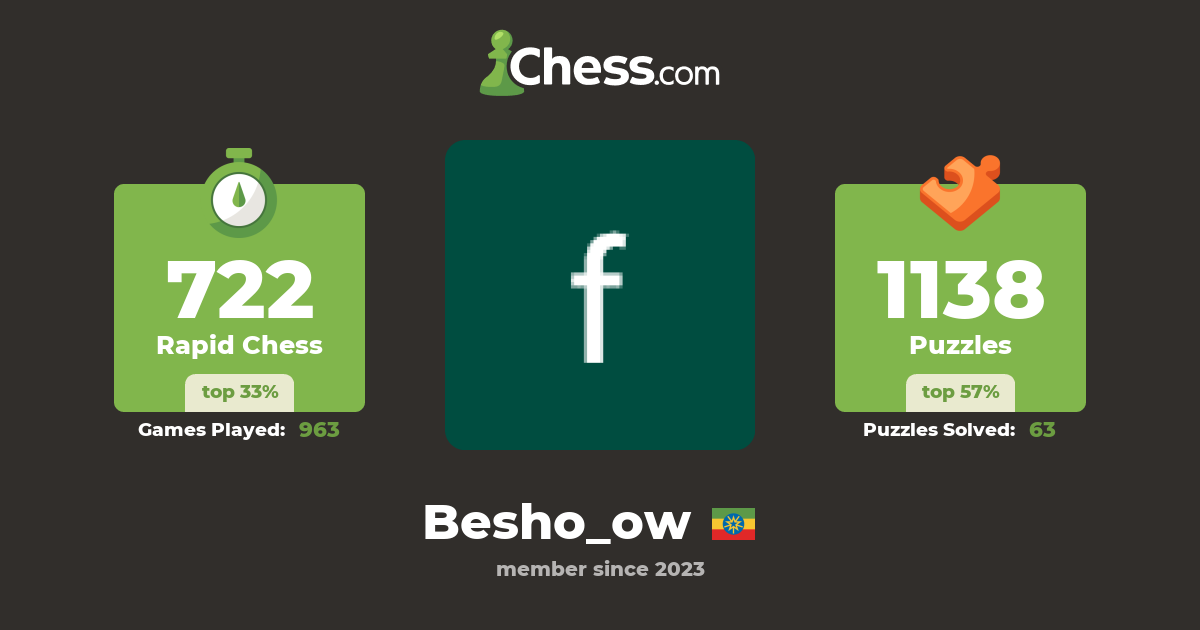 fekokute _rara (Besho_ow) - Chess Profile - Chess.com