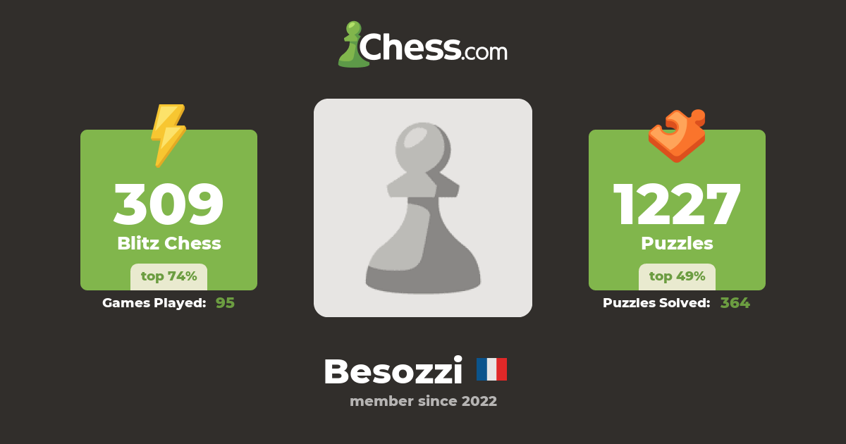 Besozzi - Chess Profile - Chess.com