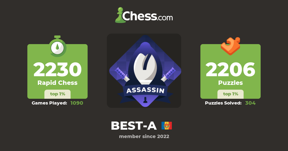 BEST-A - Chess Profile - Chess.com