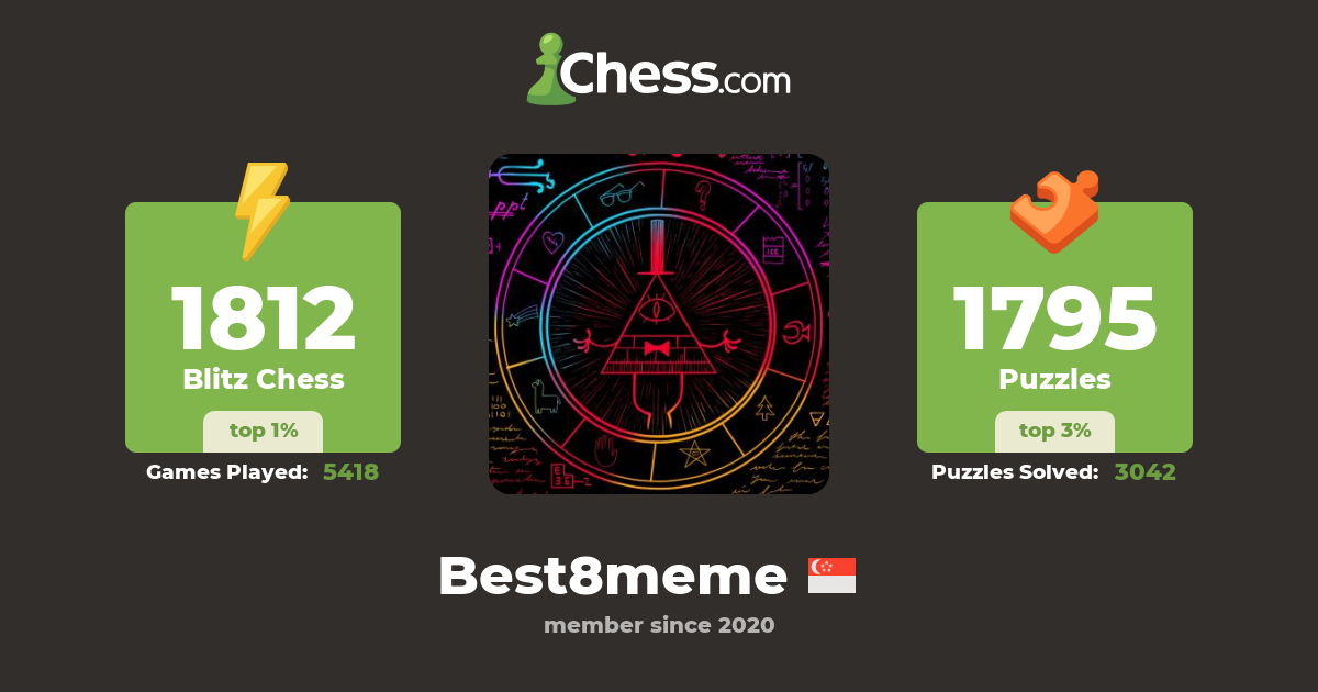 Anonymous Person (Best8meme) - Chess Profile - Chess.com