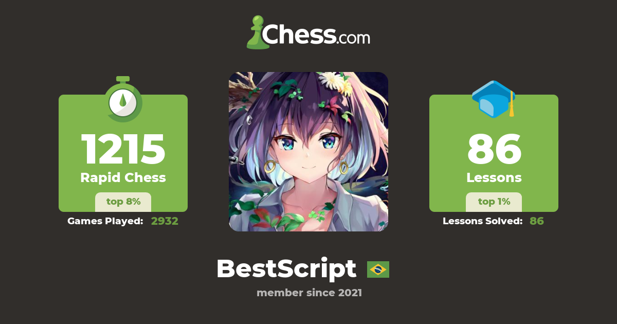 BestScript - Chess Profile - Chess.com
