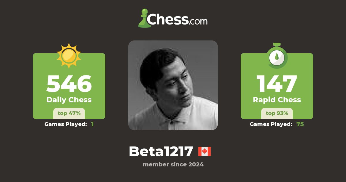 Antonio Luna (Beta1217) - Chess Profile - Chess.com