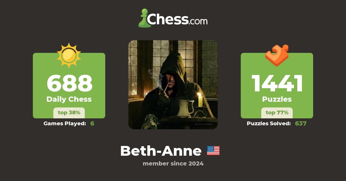 Beth-Anne - Chess Profile - Chess.com
