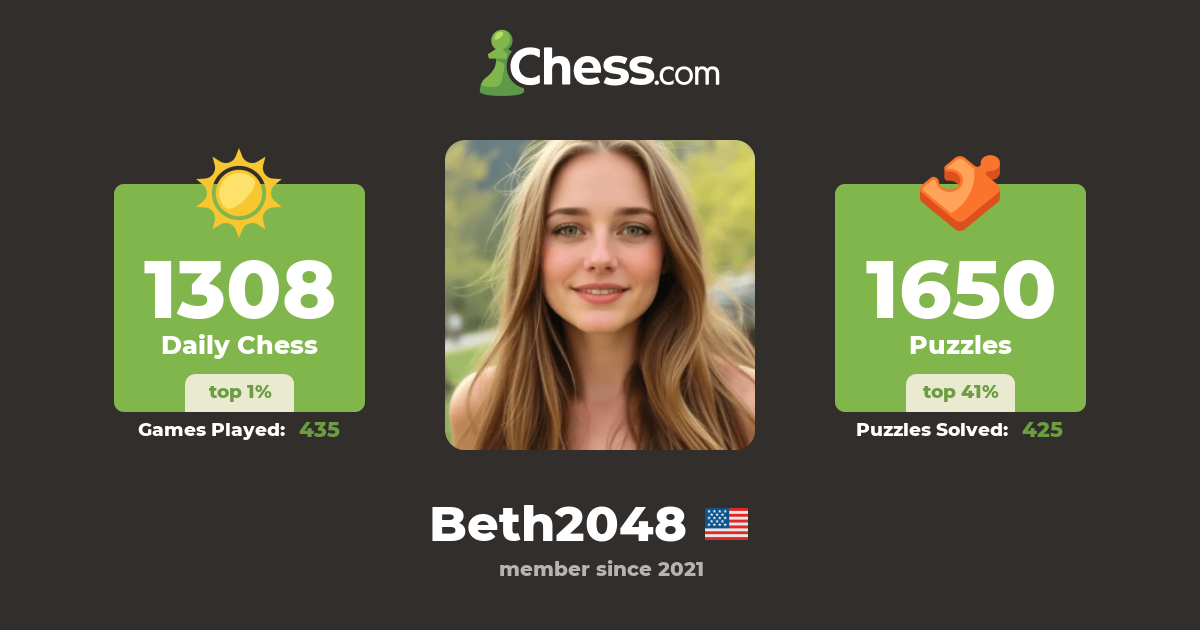 Beth2048 - Chess Profile - Chess.com