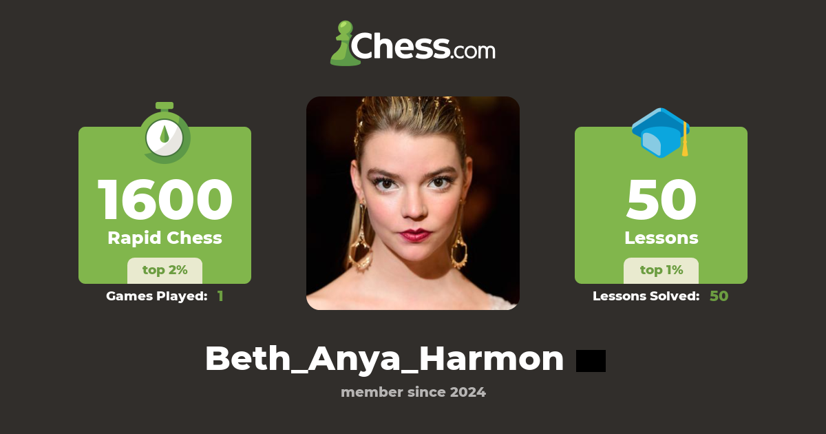 Anya Taylon (Beth_Anya_Harmon) - Chess Profile - Chess.com