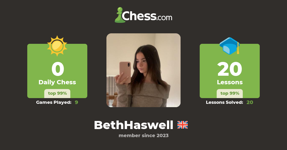BethHaswell - Chess Profile - Chess.com