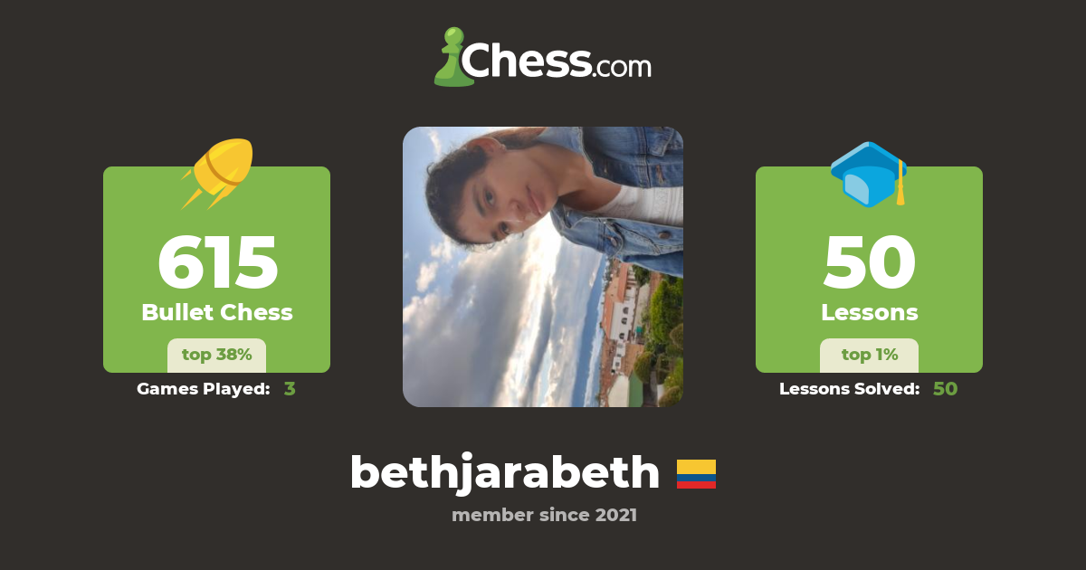 Elizabeth Harmon (bethjarabeth) - Chess Profile - Chess.com