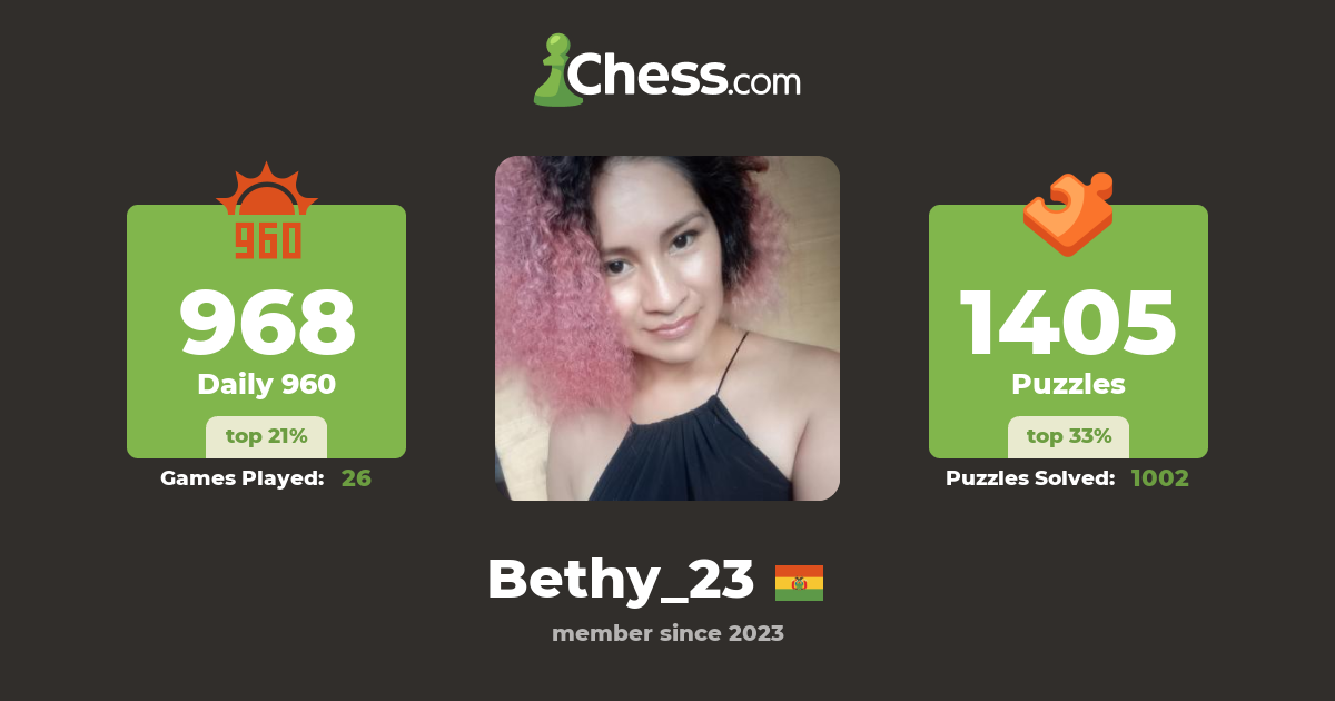 wild cat (Bethy_23) - Chess Profile - Chess.com