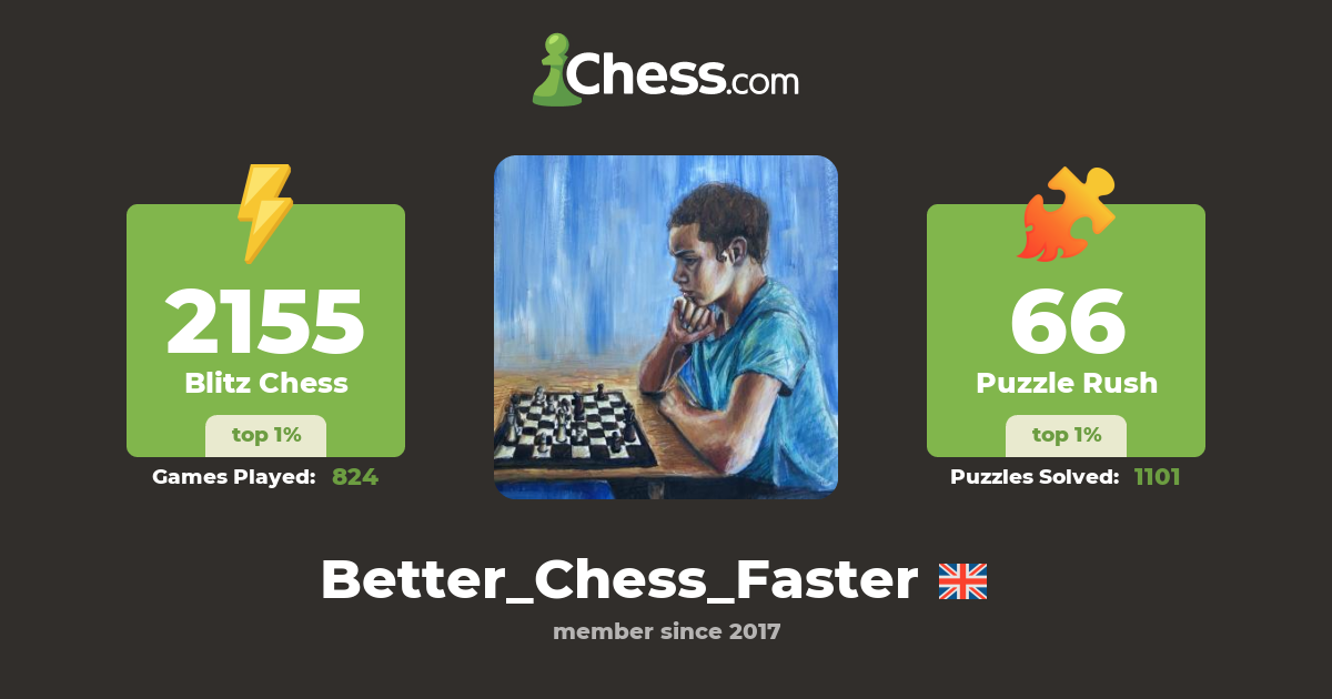 NM Philip J Crocker (Better_Chess_Faster) - Chess Profile - Chess.com
