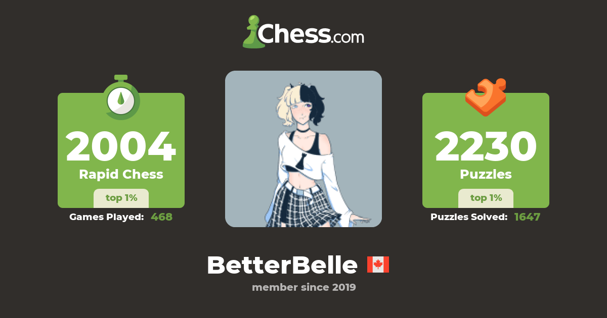 Annabelle (BetterBelle) - Chess Profile - Chess.com