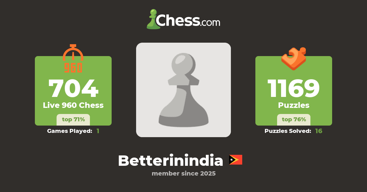 sehaj deep singh virk (Betterinindia) - Chess Profile - Chess.com