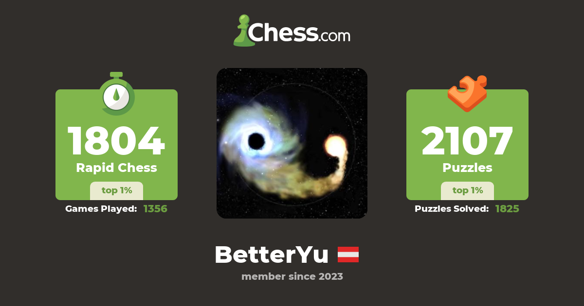 BetterYu - Chess Profile - Chess.com