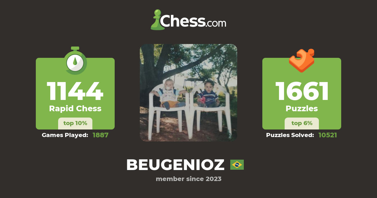 Fábio Pereira (BEUGENIOZ) - Chess Profile - Chess.com