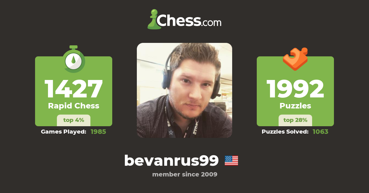 Russell Bevan (bevanrus99) - Chess Profile - Chess.com