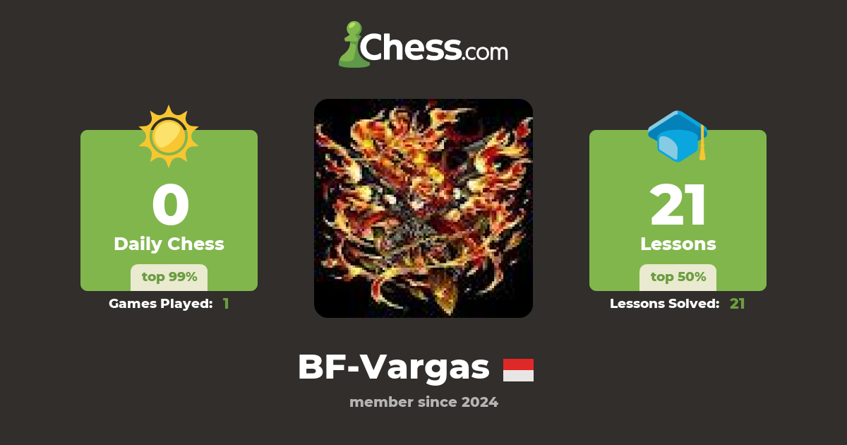 Bintang Simparico (BF-Vargas) - Chess Profile - Chess.com